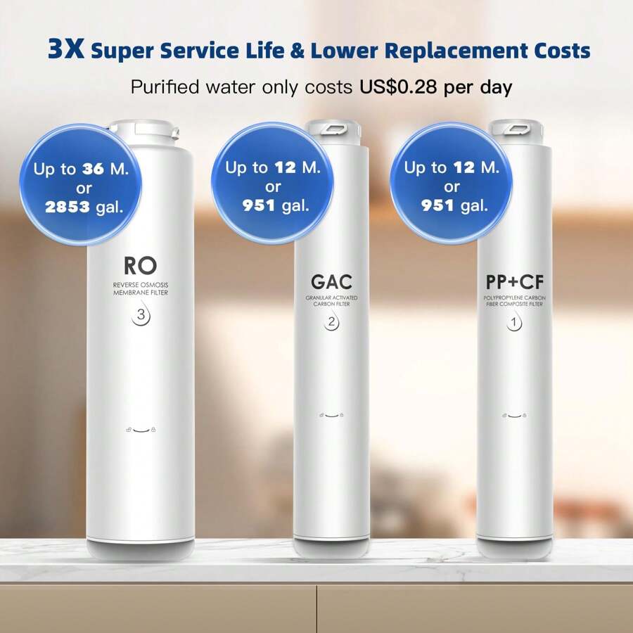 1000 GPD Tankless Reverse Osmosis System Under Sink, Tankless RO System, 7 Stage High-Efficiency ...