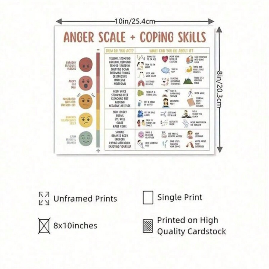 (Upgraded Version, Waterproof And Sunscreen) 1pc Anger Level & Coping ...