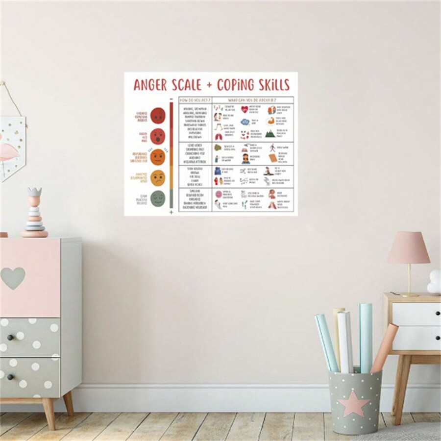 (Upgraded Version, Waterproof And Sunscreen) 1pc Anger Level & Coping ...