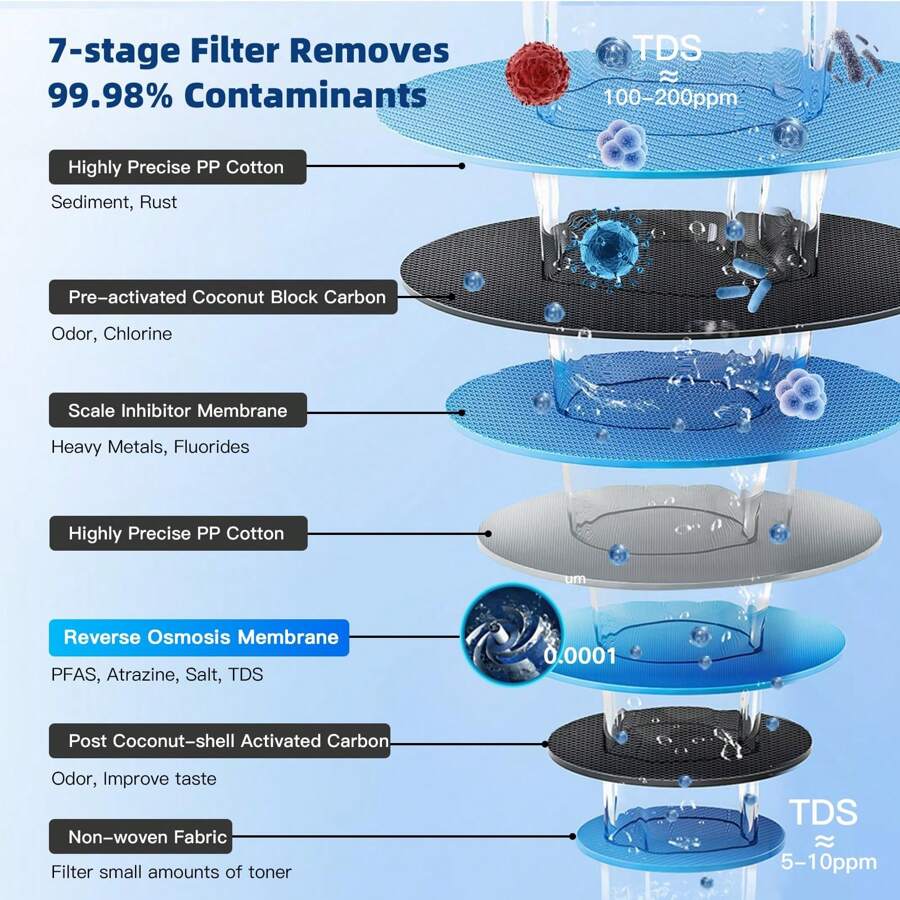 Reverse Osmosis System PCF Filter, Replacement Filter For F2 600 GPD ...