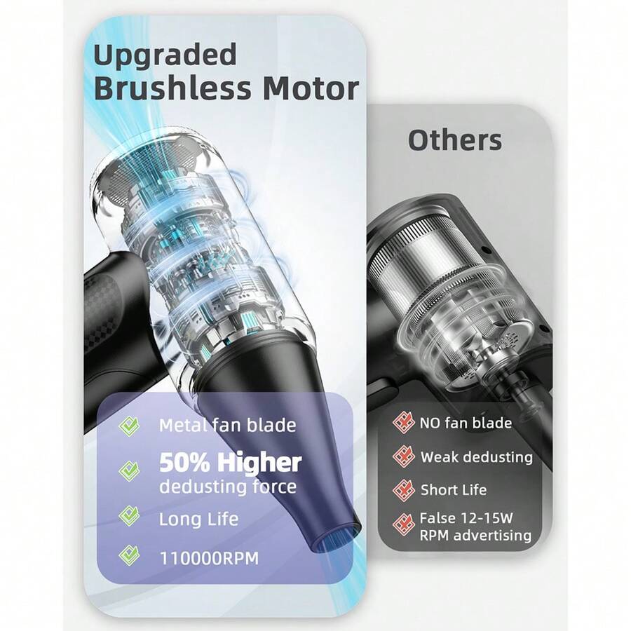 Compressed Air Duster 110000RPM Keyboard Cleaner, Electric Air Duster ...