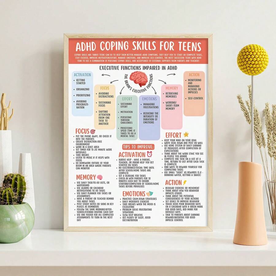 1Pc ADHD Coping Skills For Teens Handout, Executive Function Skills ...