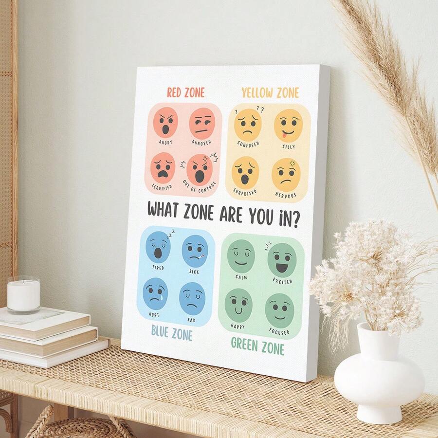 1Pc Zones Of Regulation Wall Art, Feelings Poster, Emotions Chart, Calm ...