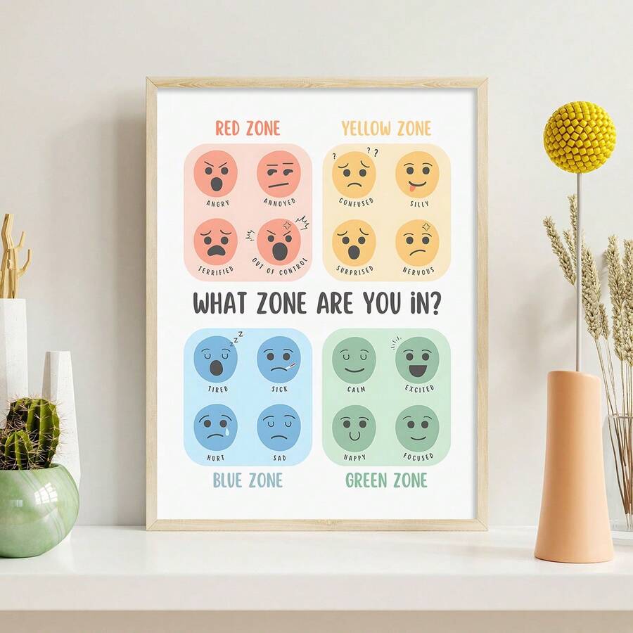 1Pc Zones Of Regulation Wall Art, Feelings Poster, Emotions Chart, Calm ...