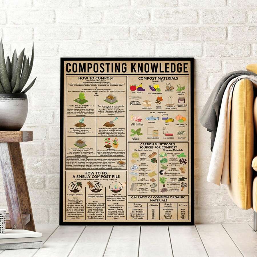 1pc Vintage Canvas Print Poster, Composting Knowledge Canvas Wall Art ...