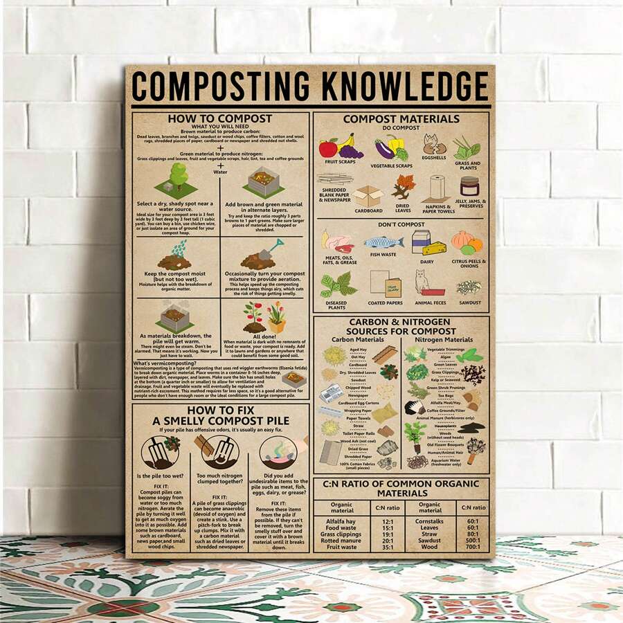 1pc Vintage Canvas Print Poster, Composting Knowledge Canvas Wall Art ...