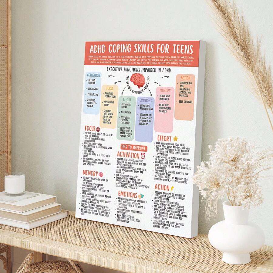 1Pc ADHD Coping Skills For Teens Handout, Executive Function Skills ...