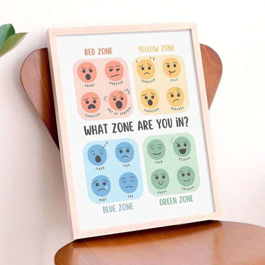 1Pc Zones Of Regulation Wall Art, Feelings Poster, Emotions Chart, Calm ...