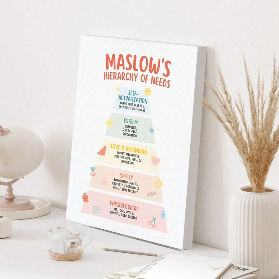 1PC Canvas Poster, Modern Art,Maslow's Hierarchy Of Needs Print, Mental ...