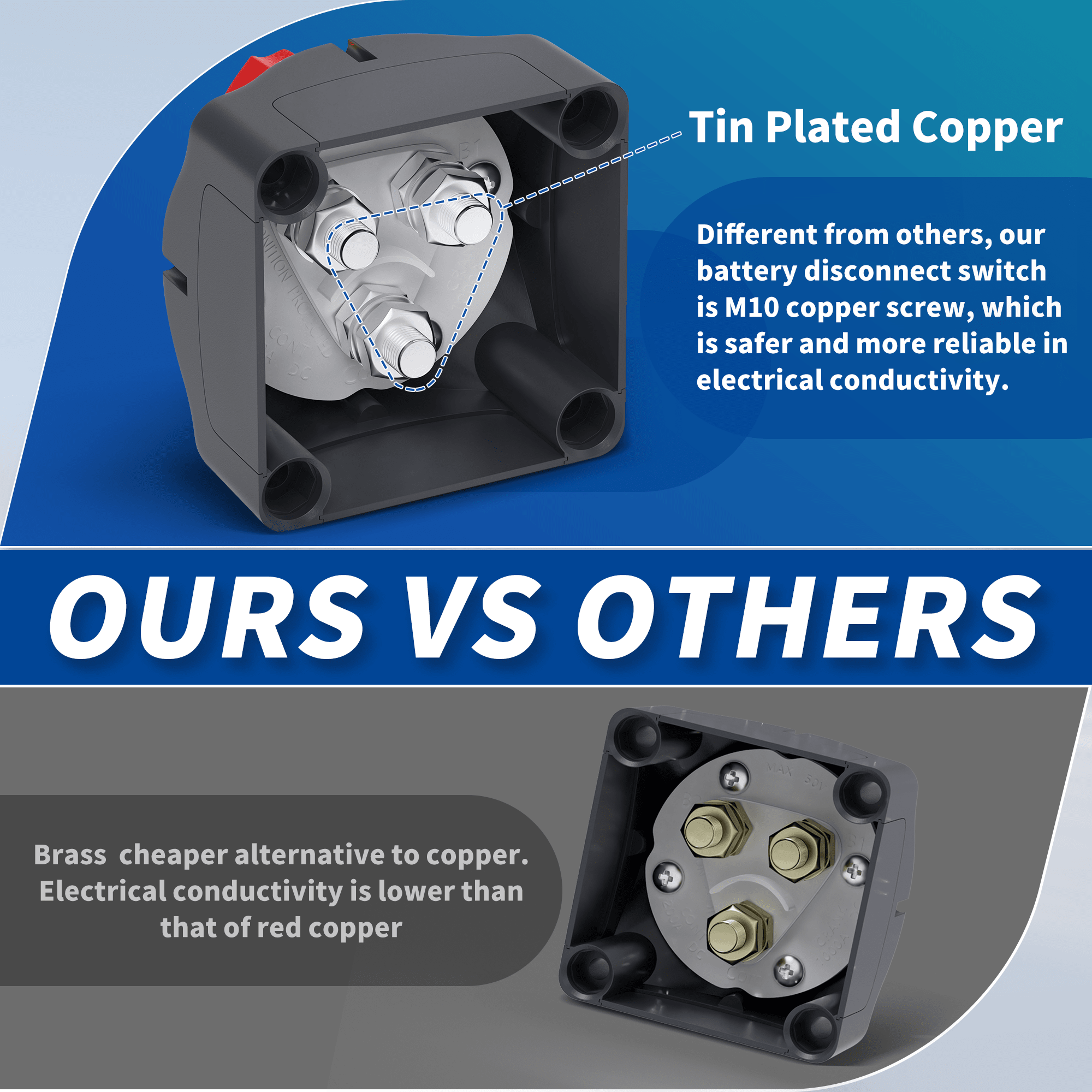 1PCS 1-2-Both-Off Battery Disconnect Switch 12V-48V Waterproof Dual ...