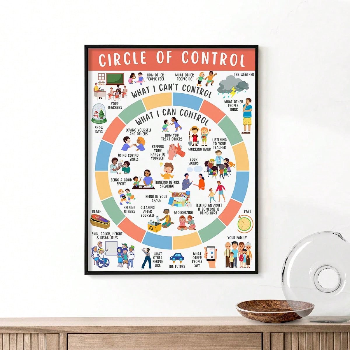 1PC Circle Of Control For Kids Teens Handout Wall Art, Mental Health ...