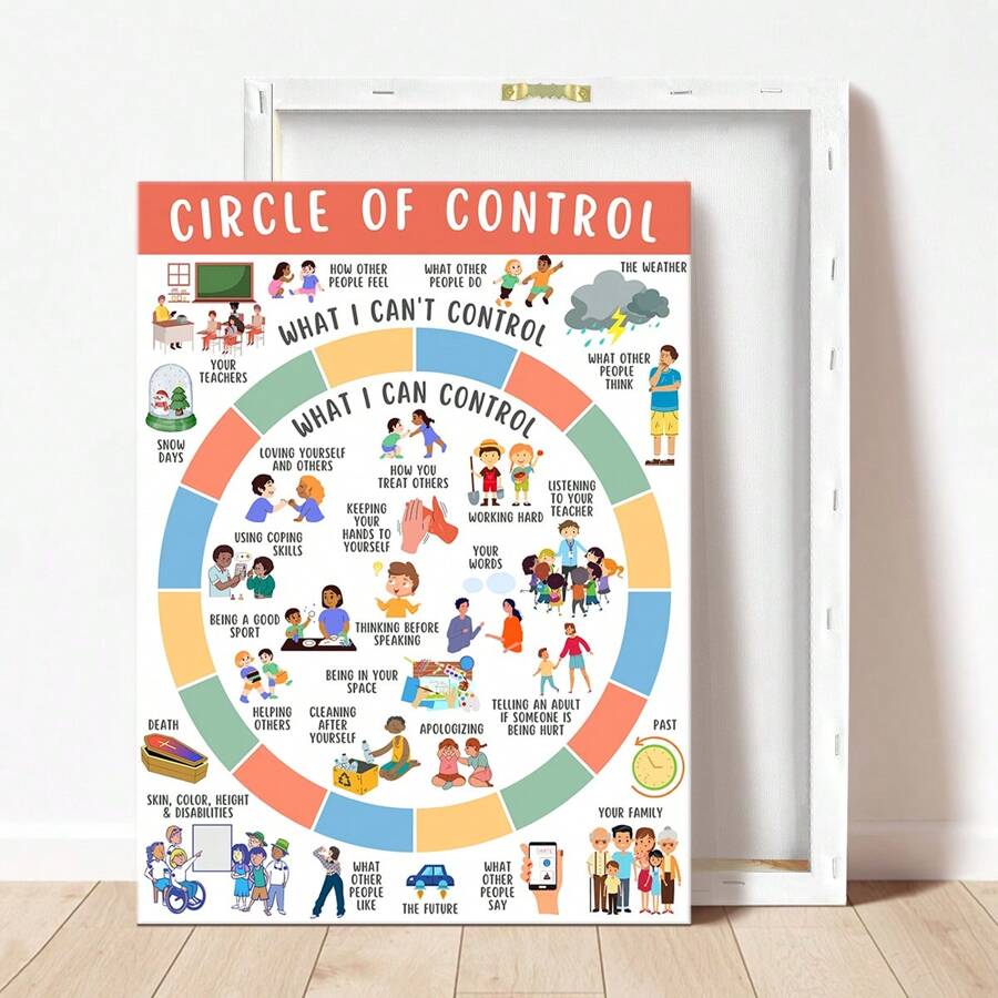 1PC Circle Of Control For Kids Teens Handout Wall Art, Mental Health ...