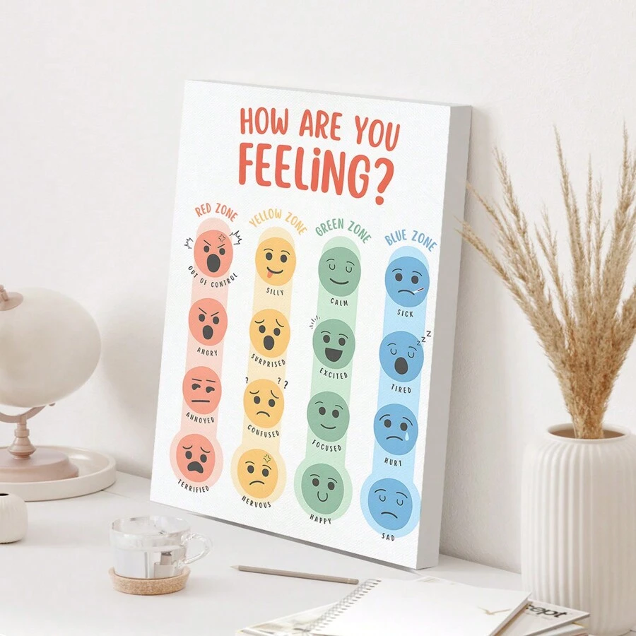 1Pc Zones Of Regulation Wall Art, Feelings Thermometer Canvas Poster ...