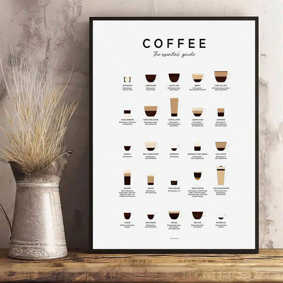 1pc Canvas Poster, Coffee Essential Guide Poster, Coffee Cup Chart ...