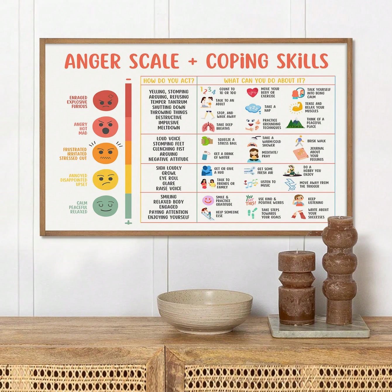 1PC Anger Scale + Coping Skills For Kids & Teens, Anger Management ...