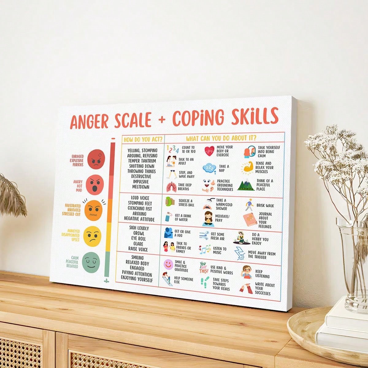 1PC Anger Scale + Coping Skills For Kids & Teens, Anger Management ...