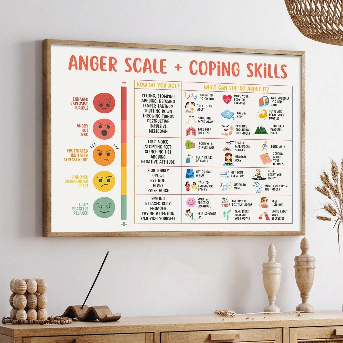 1PC Anger Scale + Coping Skills For Kids & Teens, Anger Management ...