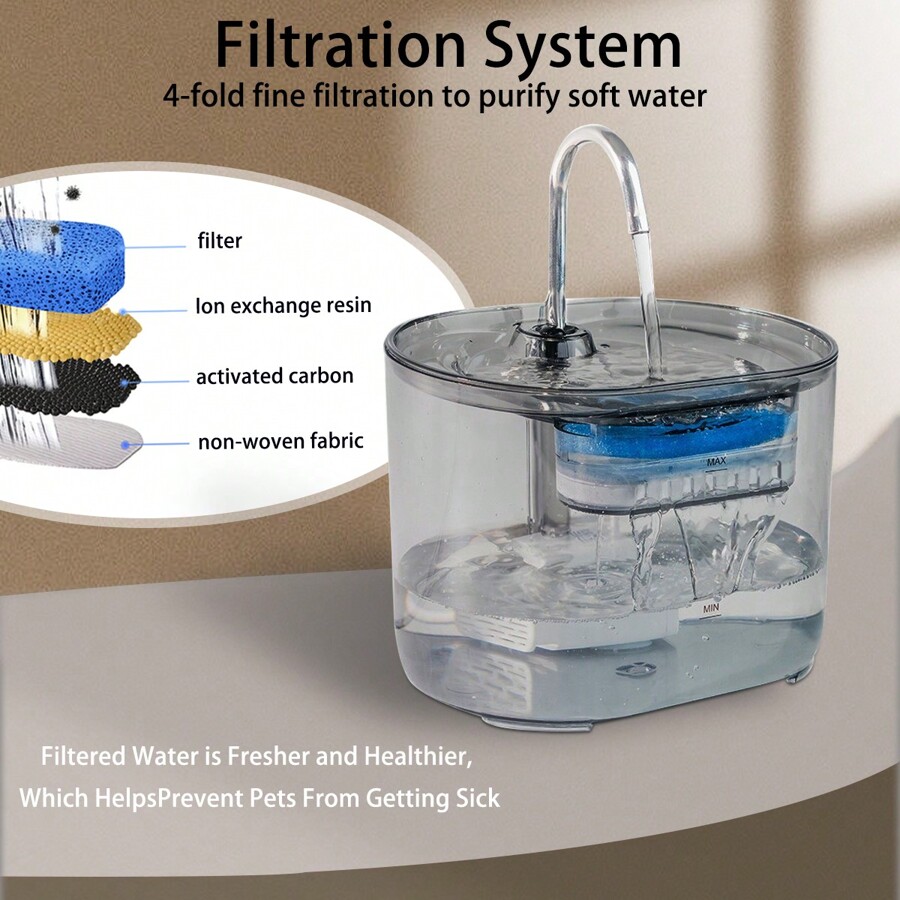 1pc Stainless Steel Cat Water FountainTransparent Gray Auto Recirculate ...