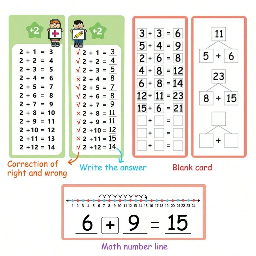 15 Pcs Kids Learning 1-12 Addition Table Cards, Addition Facts Charts ...