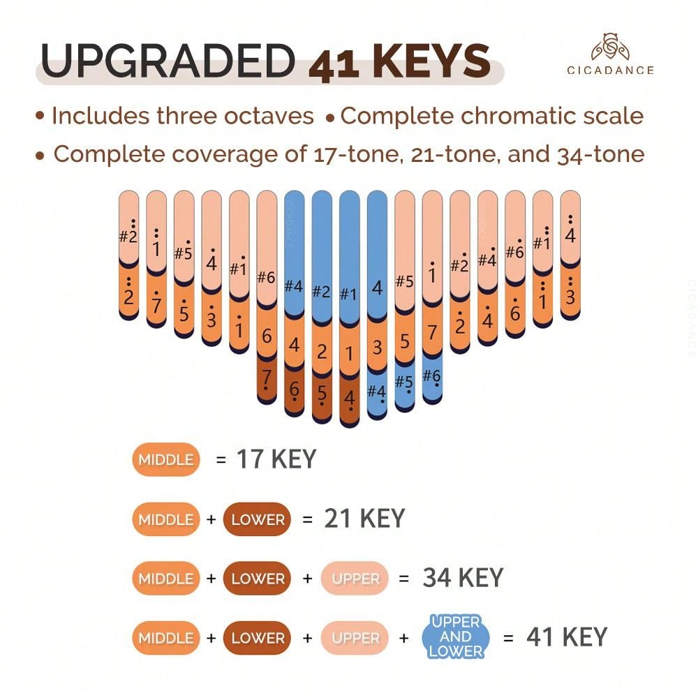 Professional 41 Keys Seeds Chromatic Kalimba C Key 3 Layer Thumb Piano ...