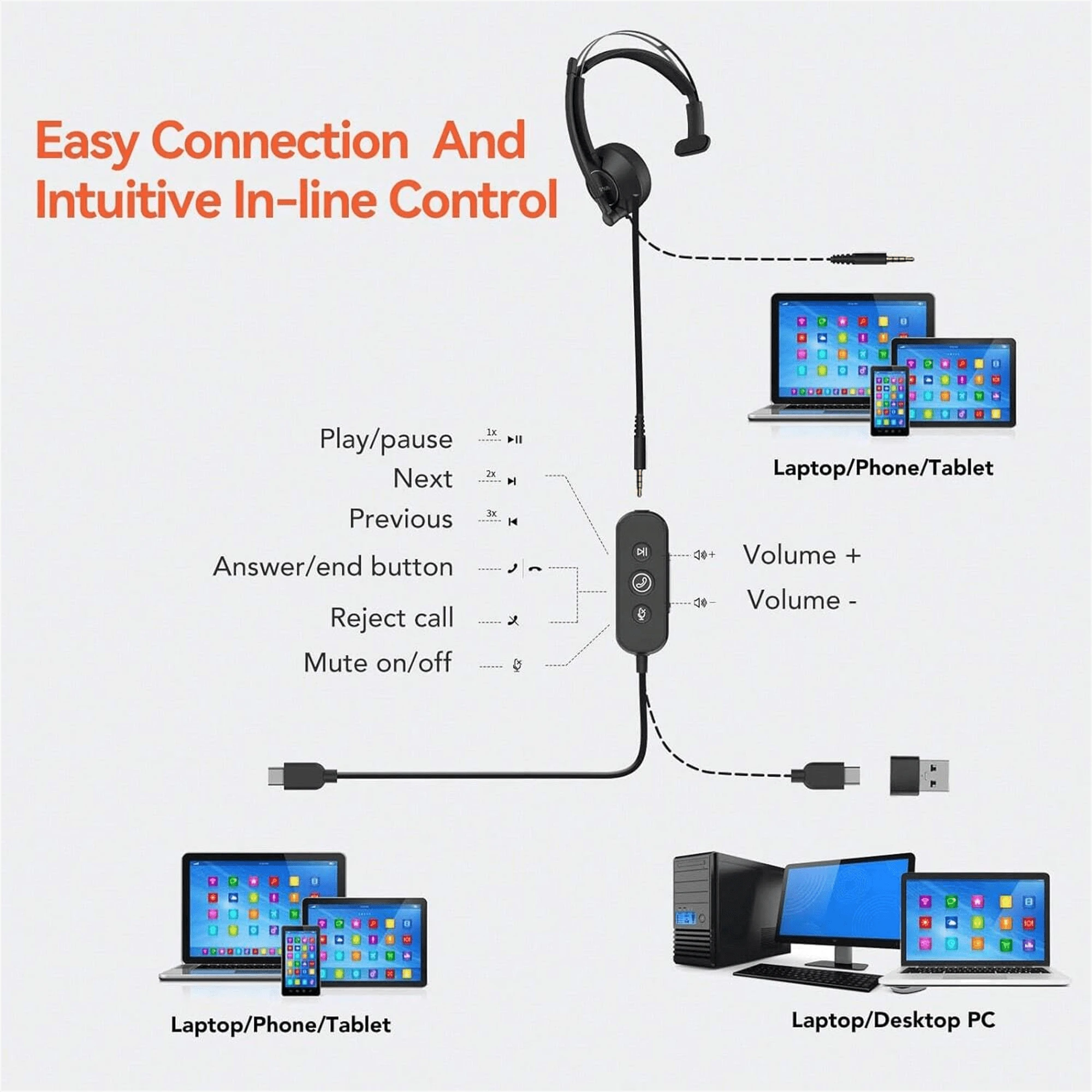 NUROUM HP11-SU Simple In Line Control Ai Noise Cancelling Single-Ear ...