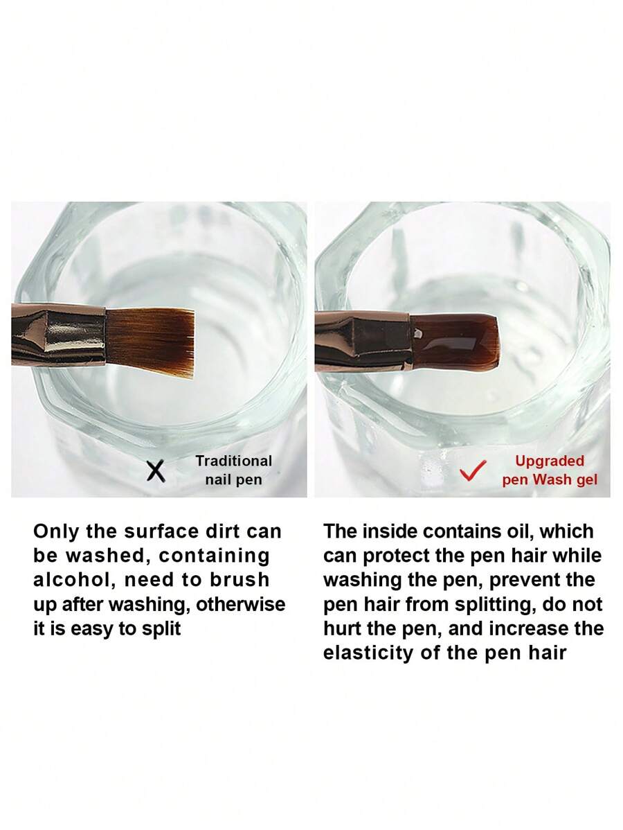 35ml Pen Cleaner Solution, Gel Pen Wash Liquid, Suitable For Pen Nib ...