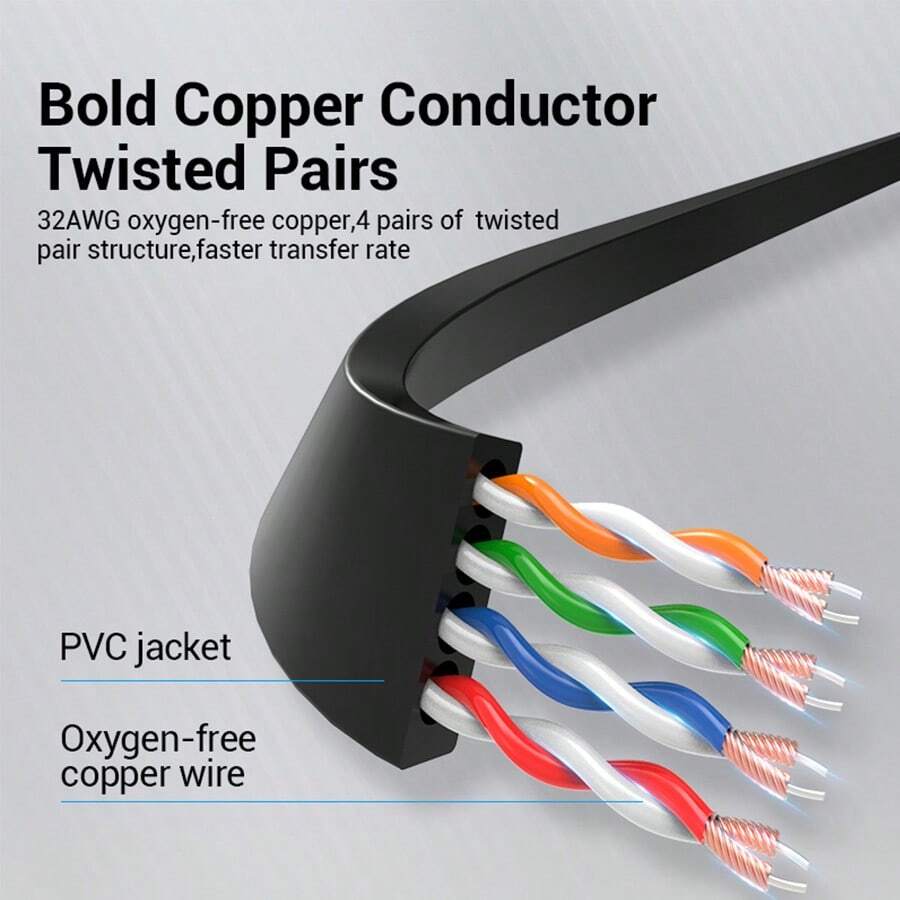 VENTION Cat 6 Flat Ethernet Cable LAN Cable RJ45 Network Cable 1000Mbps ...