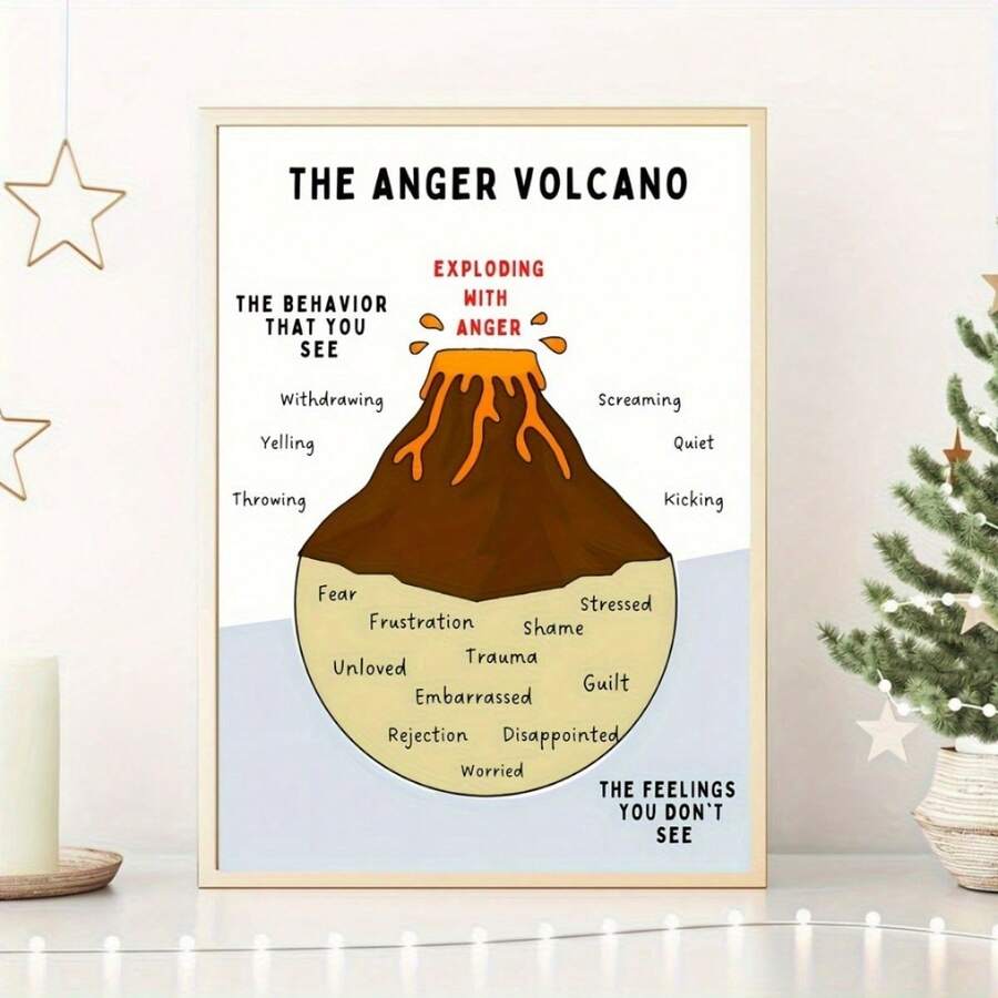 1pc The Anger Volcano Painting, Feelings Poster, Self Regulation ...