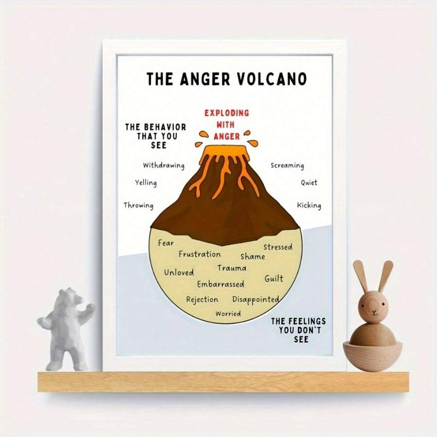 1pc The Anger Volcano Painting, Feelings Poster, Self Regulation ...