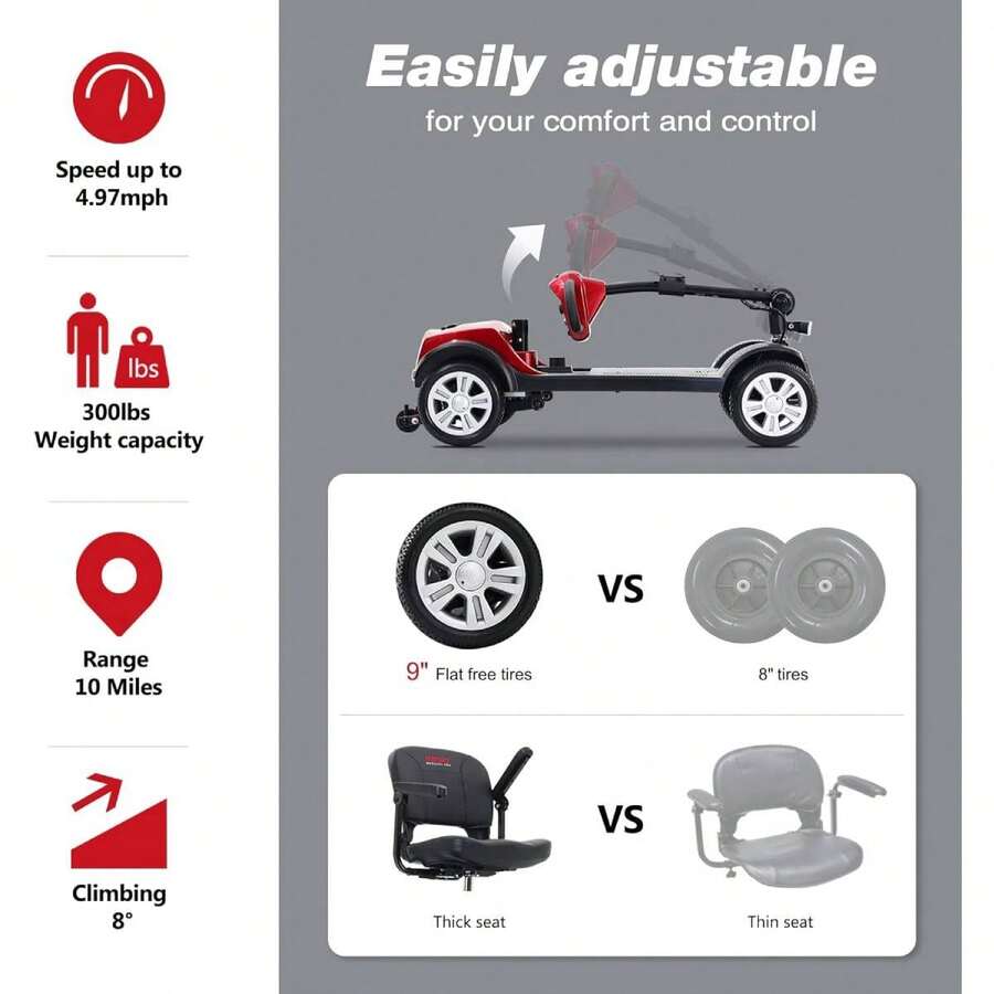 Electric Mobility Scooter For Adults And Seniors - 300 Lbs Max Weight ...