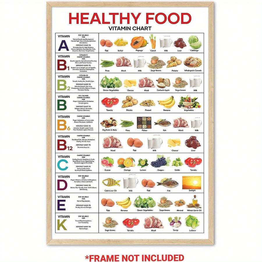 Healthy Nutritious Food Vitamin Poster Large Unframed Food Chart ...
