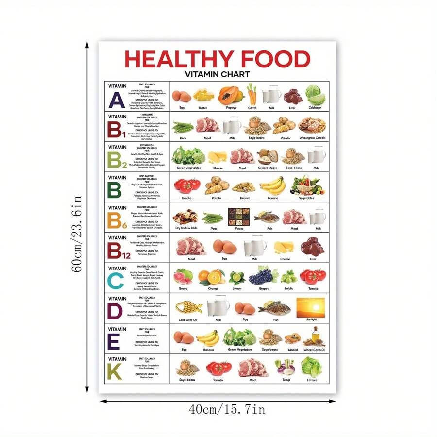 Healthy Nutritious Food Vitamin Poster Large Unframed Food Chart ...