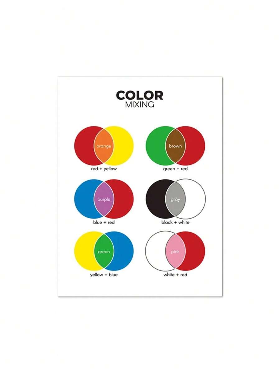 1pc Color Wheel Color Chart Poster Educational Wall Art Canvas Painting ...