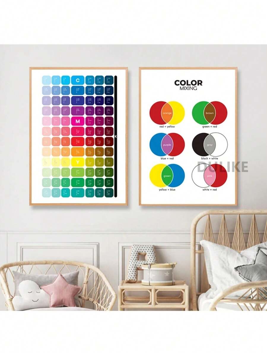 1pc Color Wheel Color Chart Poster Educational Wall Art Canvas Painting ...