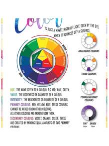 1pc Color Wheel Color Chart Poster Educational Wall Art Canvas Painting ...