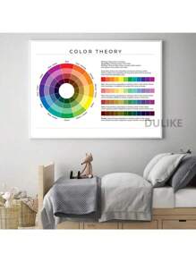 1pc Color Wheel Color Chart Poster Educational Wall Art Canvas Painting ...