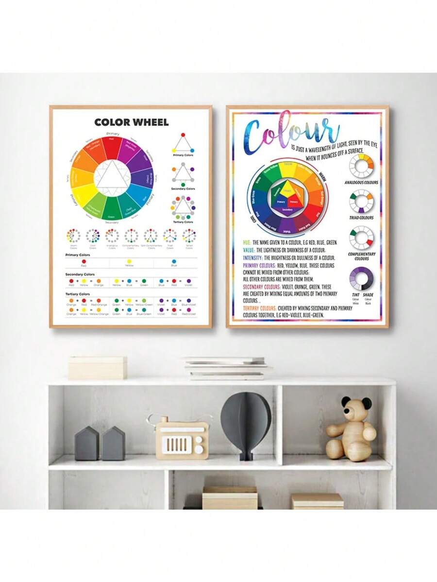 1 Pieza Rueda De Colores Cartel De La Tabla De Colores Póster Arte De ...