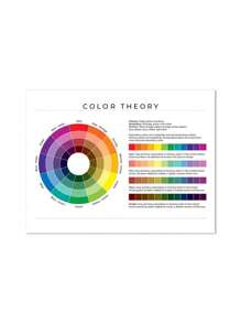 1pc Color Wheel Color Chart Poster Educational Wall Art Canvas Painting ...