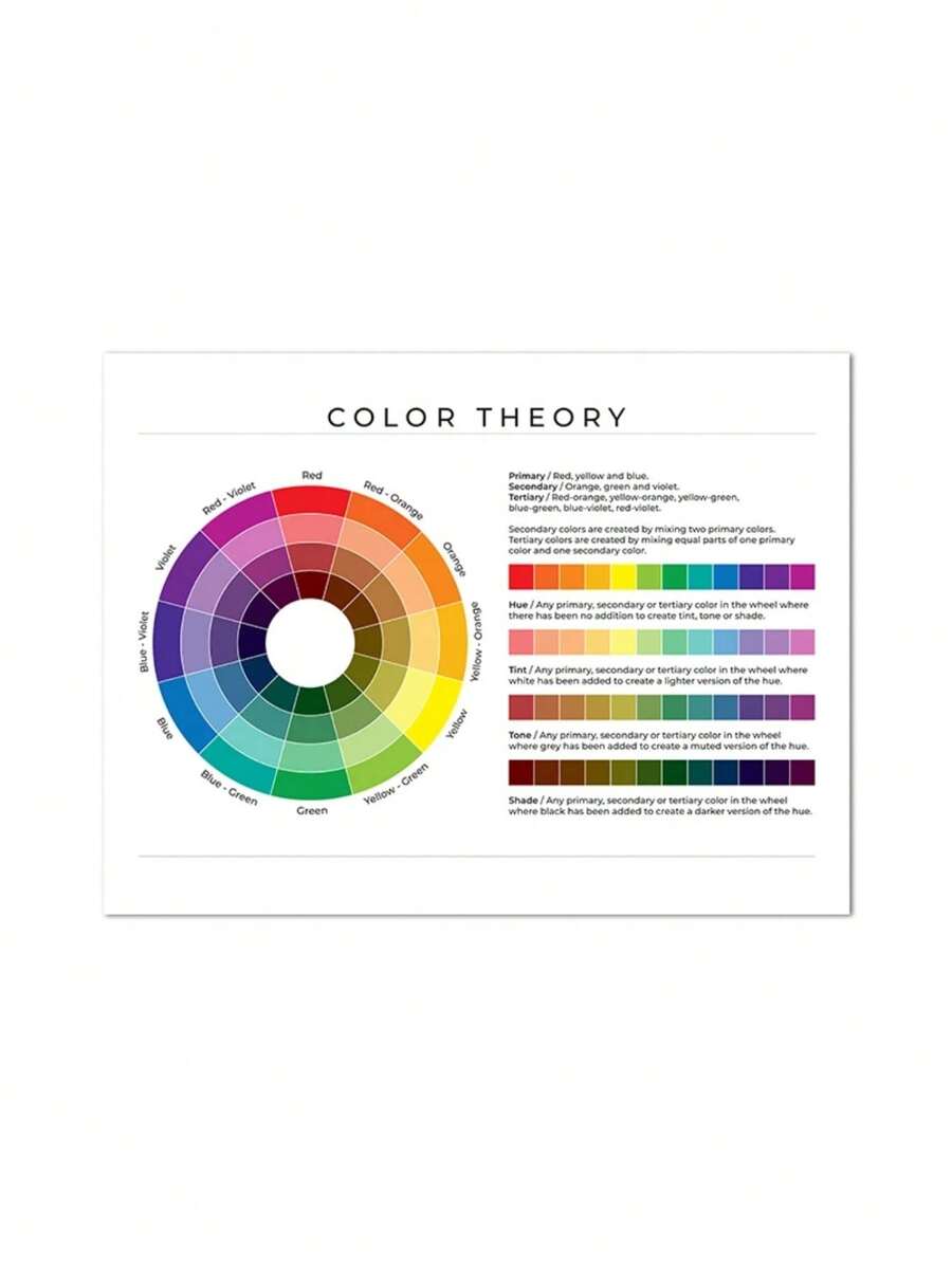 1pc Color Wheel Color Chart Poster Educational Wall Art Canvas Painting ...