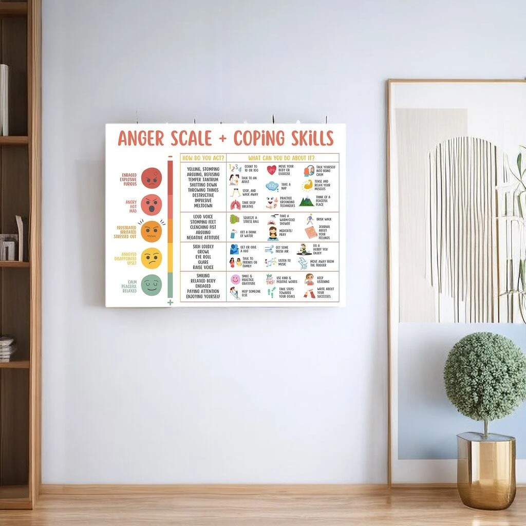 Emotion Chart Mental Health Poster Helps Students Understand Emotions ...