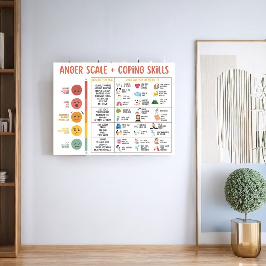 Emotion Chart Mental Health Poster Helps Students Understand Emotions ...