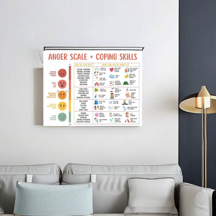 Emotion Chart Mental Health Poster Helps Students Understand Emotions ...