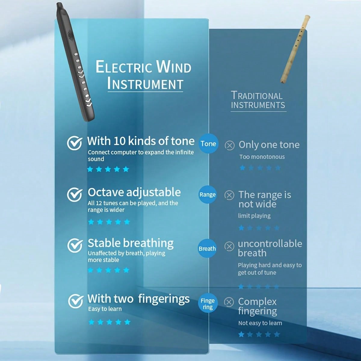 A Multifunctional Electronic Wind Instrument Saxophone Electronic Wind ...