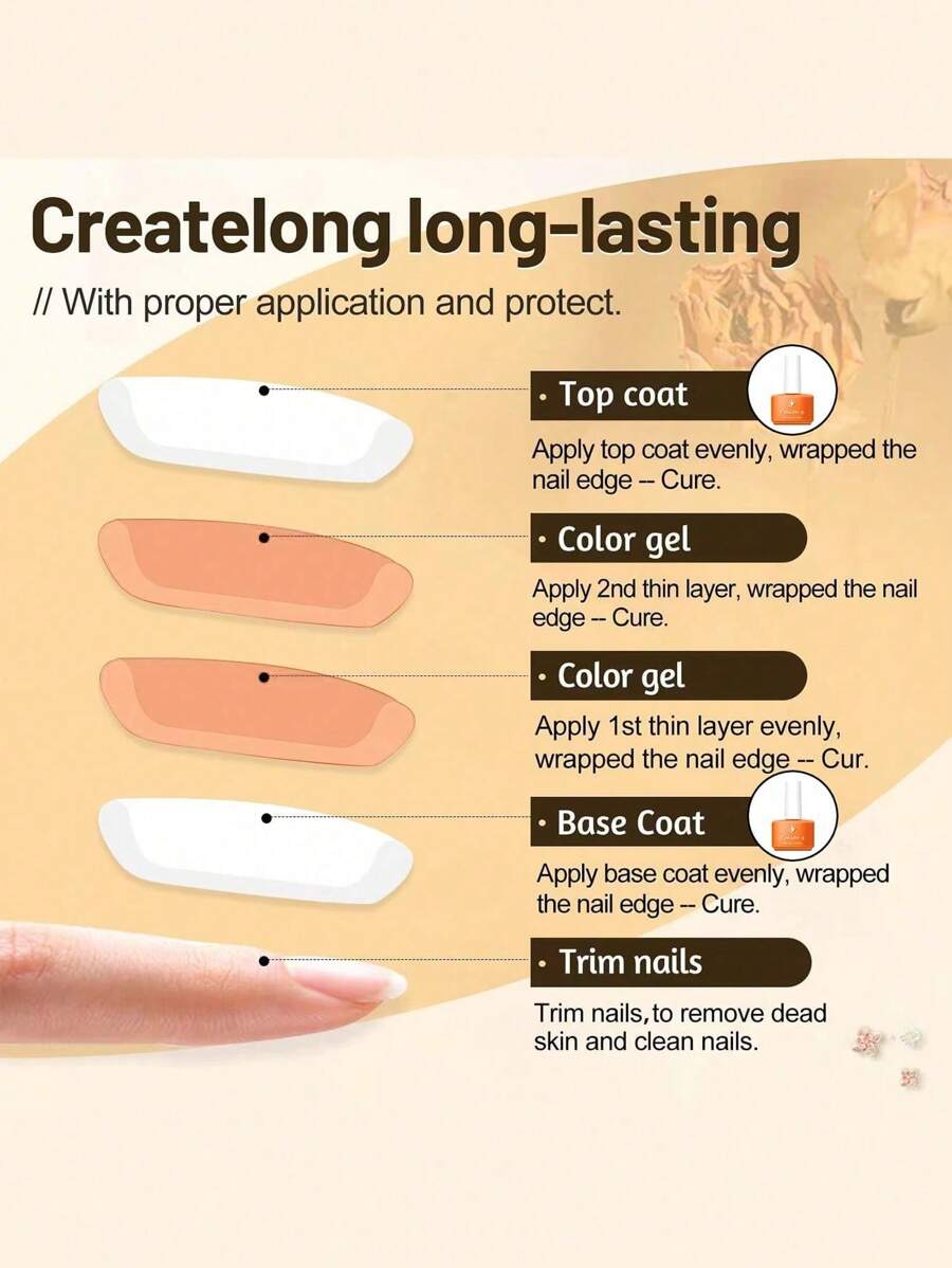 Self Leveling Gel Polish 7Ml Semi Permanent Reinforcement Gellac Nails ...