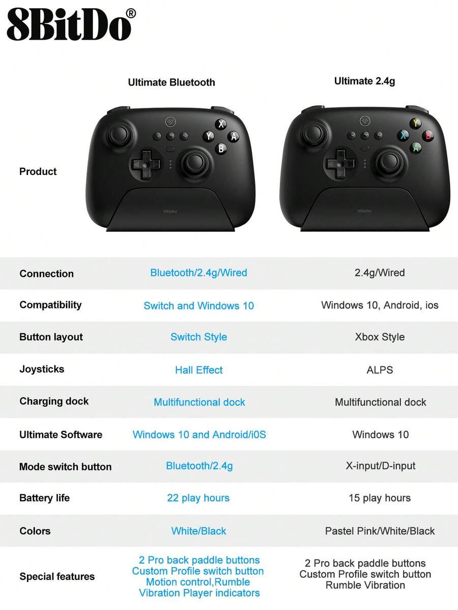 8bitdo 8Bitdo Switch Controller With Charging Dock,Ultimate PC Gamepad ...