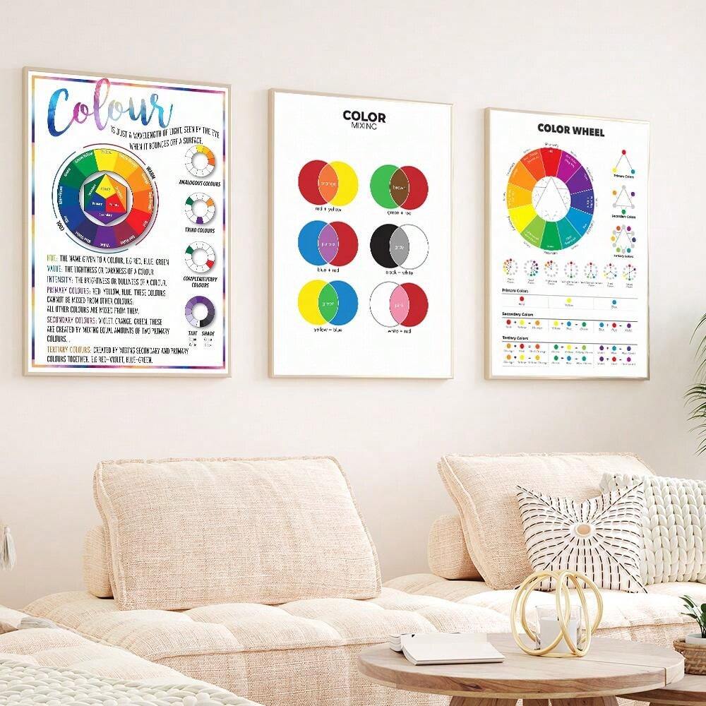 3pcs Color Wheel Chart Decorative Paintings, Used For Color Theory And ...