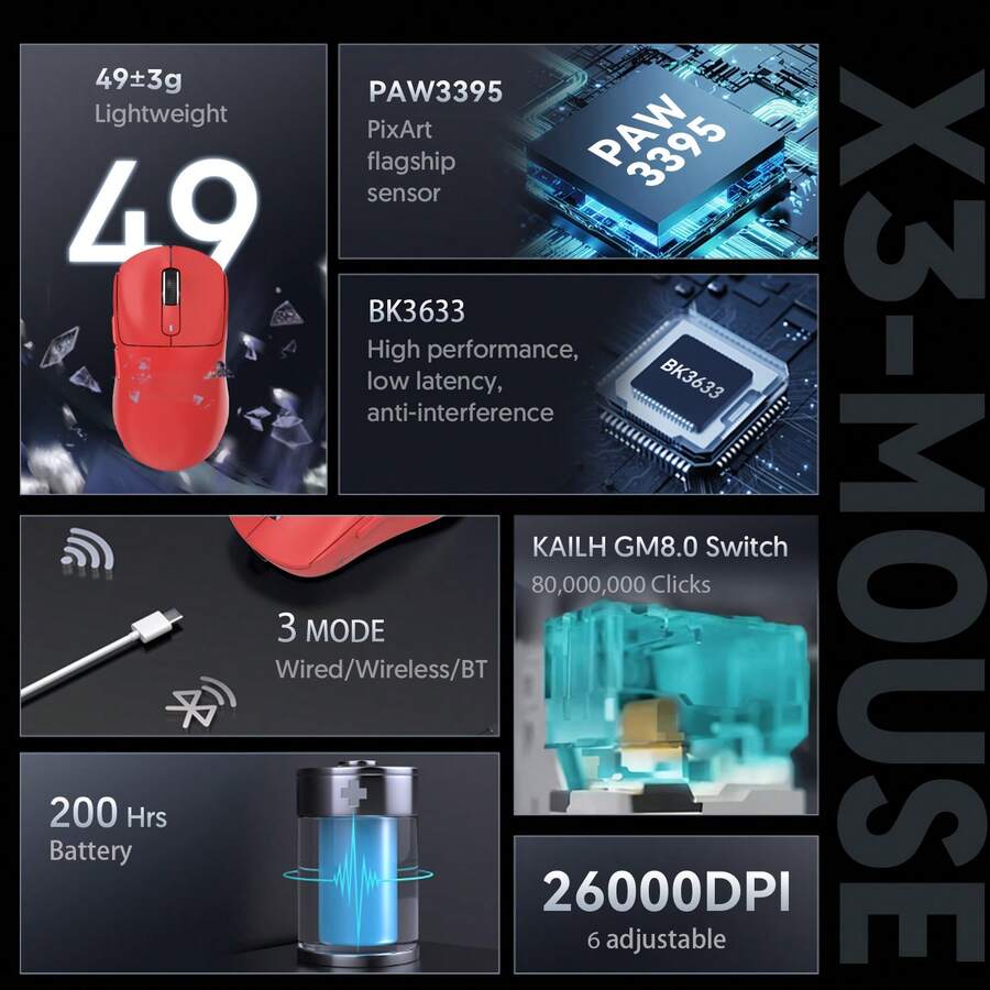 ATTACK SHARK X3 49g SUPERLIGHT Mouse, PixArt PAW3395 Gaming Sensor, BT ...