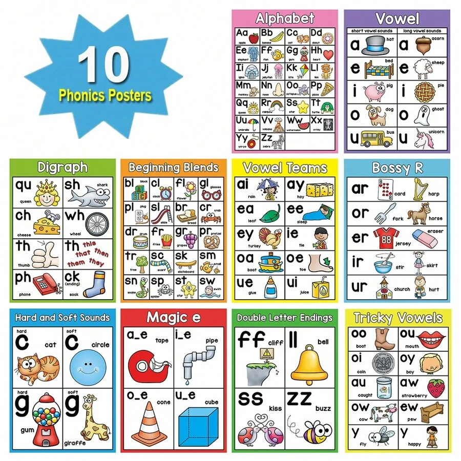 10 Pièces Affiches De Formation Préscolaire Pour L'alphabet Phonétique ...