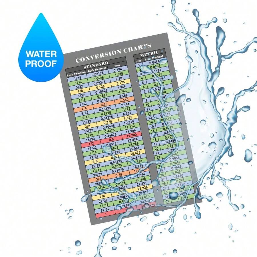 2 Omvandling Klistermärken Till Omvandling Klistermärken 5.5 X 8,5 tum ...