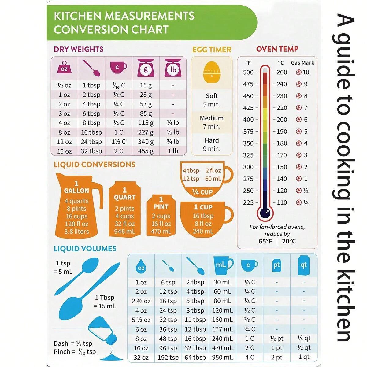1pc Magnetic Cooking Guide For Refrigerator, Conversion Chart For ...